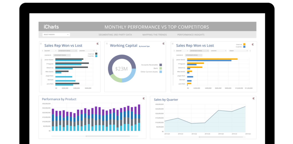icharts screenshot - Lean and Agile Product Design and Development in ...